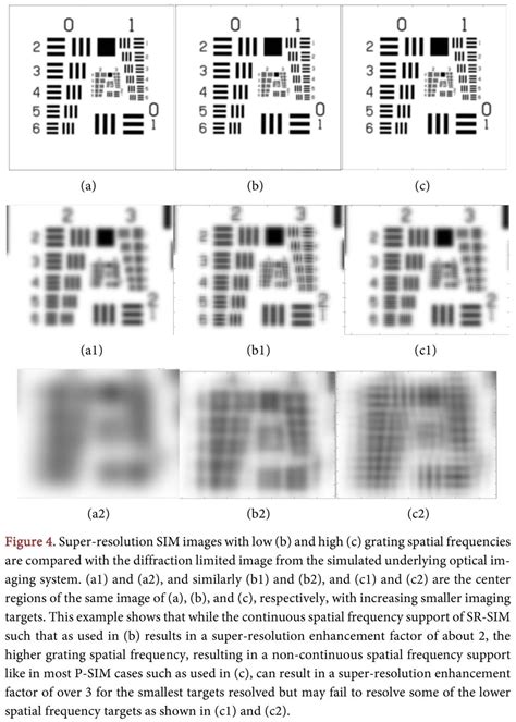 Scientific Research Publishing On Linkedin Structuredillumination