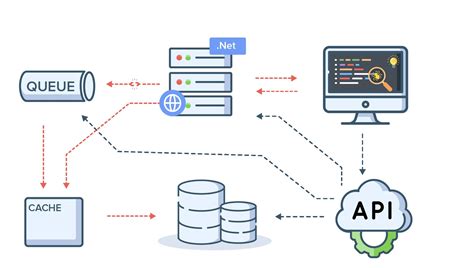 implementing distributed tracing for mobile microservices