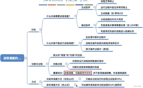 222 进程调度的时机、切换与过程、调度方式 Csdn博客