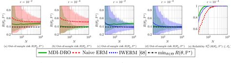 Figure 1 From Robust Generalization Despite Distribution Shift Via