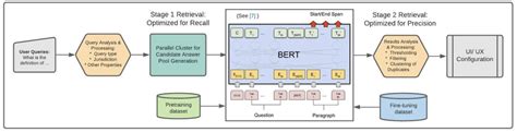 Qa Application Pipeline Download Scientific Diagram
