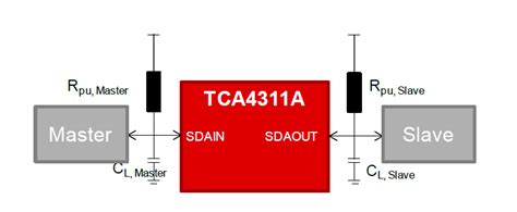 TCA A Failed In The Stop Condition In The Slave Side Interface Forum Interface TI E E