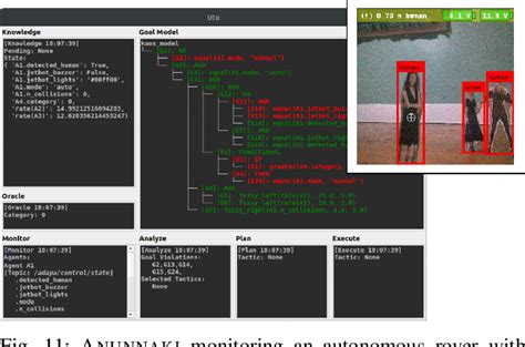 Figure 11 From A Modular And Composable Approach To Develop Trusted Artificial Intelligence