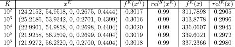 Linear Complementarity Problem Semantic Scholar