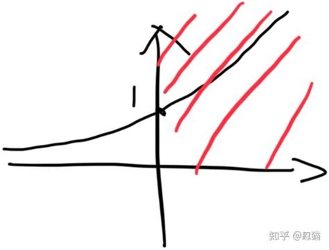 【pytorch源码阅读】自定义pytorch优化器 知乎