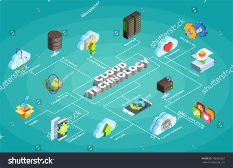 Cloud Computing Service Isometric Flowchart Poster Stock Vector Royalty Free