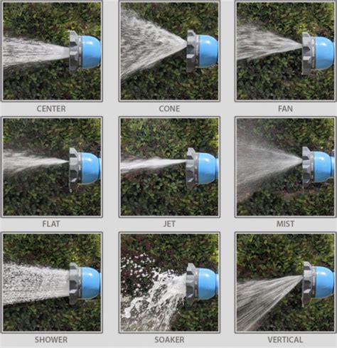 Create A Garden Hose Nozzle Settings Tier List Tiermaker