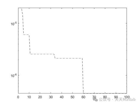 【图像加密】基于教学优化算法tlbo优化混沌图像加密解密附matlab代码 Csdn博客