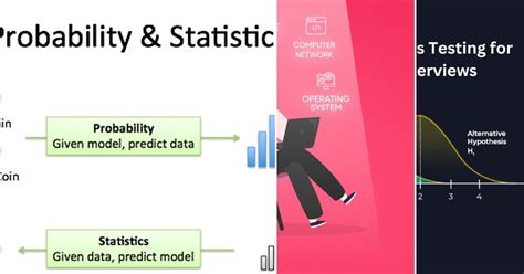 List Important Curated By Nirmesh Gupta Medium