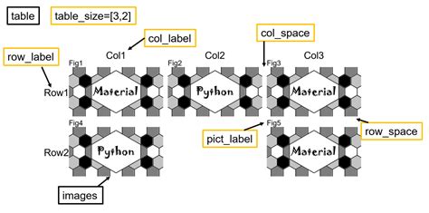 複数の画像を並べて表示するPythonコード Life and Materials