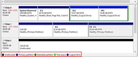 Basic Disks Vs Dynamic What Is The Difference Diskinternals