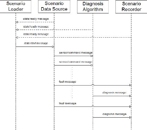 Session Sequence Diagram Download Scientific Diagram