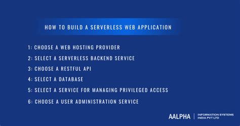 How To Build A Serverless Web Application In Aws Aalpha