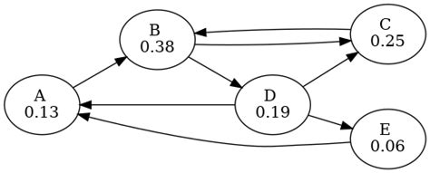Practical Graph Theory Using Networkx Ernesto Garbarino