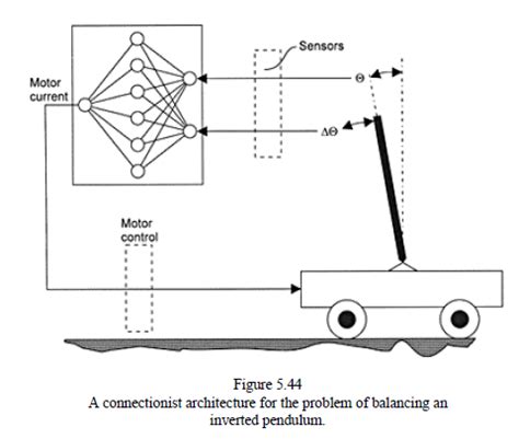 Monitoring Neural Network Fuzzy Systems Books Skedbooks