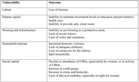 The Asset Vulnerability Framework 18 Browsing By Issue Date