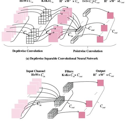Addition And Multiplication Feature Extraction Method A The Feature