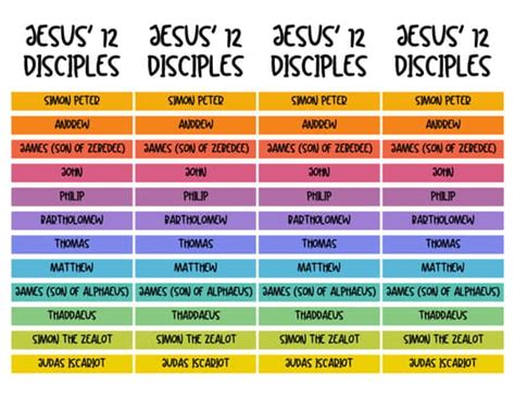 Jesus 12 Disciples Printable Bookmarks By Badger And Peach Tpt