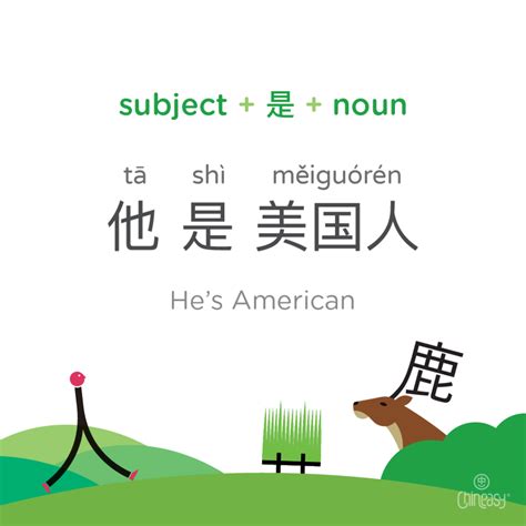 Beginner Grammar 5 Essential Chinese Sentence Structures Chineasy