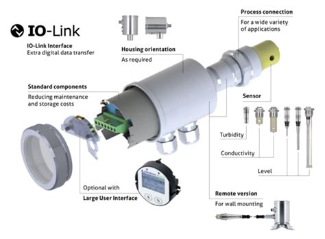 ITM The First Turbidity Sensor With IO Link Is Now Available Anderson Negele Product News News