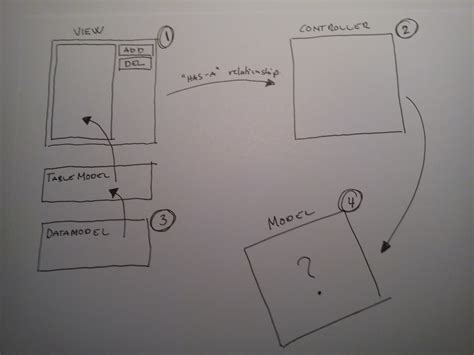 Java Apply The Mvc Pattern To An Existing Application Stack Overflow