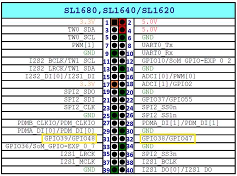 Controlling Alsa Volume Using Gpios — Synaptics Astra Sdk User Guide 160 Documentation