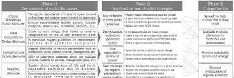 Synthesis And Categorization Download Scientific Diagram