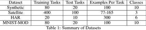 Table 1 From Multiclass Domain Generalization Semantic Scholar