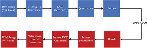 jihpp free full text an overview of double jpeg compression