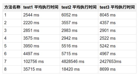 postgresql 中如何delete重复数据 运维派