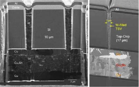 Chip Scale Package Semantic Scholar