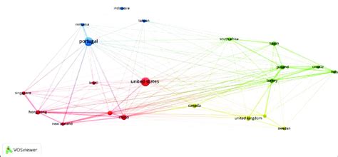 Bibliographic Coupling Of Countries Minimum Threshold Of Two Documents Download Scientific