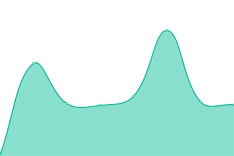 Upptime ⬆️ Github Actions Uptime Monitor And Status Page By Anandchowdhary
