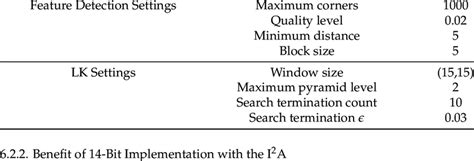 setting parameters for lk optical flow and shi tomasi corner detection