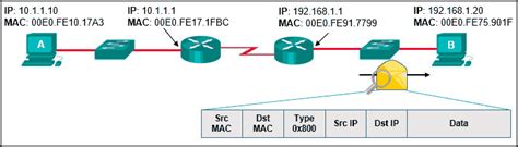srwe ccna 2 v7 0 final exam test online quiz