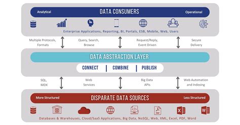 From Data Sprawl To Data Control Through Data Virtualisation Nephos Technologies