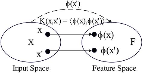 Figure From Quantum Enhanced Support Vector Classifier For Image Classification Semantic Scholar