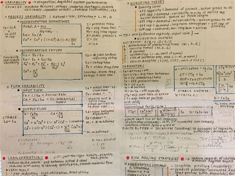 My Finals Cheat Sheet Handwriting