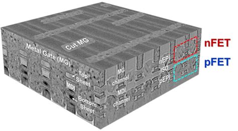 英特尔、三星、台积电展示3d堆叠晶体管 Cfet 半导体 Eda Eetop 创芯网