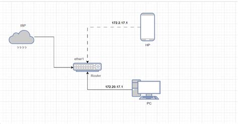 Manajemen Bandwidth Dengan Mikrotik