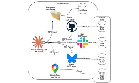 learn mcp servers with python an essential guide to model context