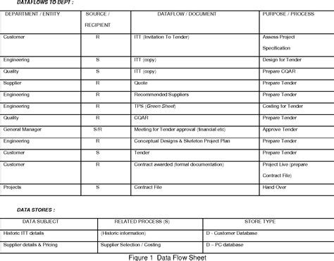 Dataflow Architecture Semantic Scholar
