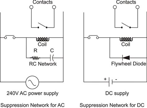 Data Communications Networking And Protocols For Industry Eit