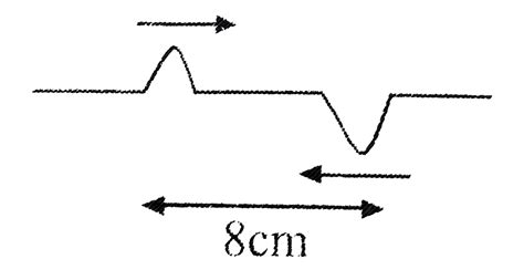 Two Pulse In A Stretched String Whose Centers Are Initially 8cm Apart