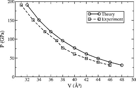 Figure 1 From Elastic Properties Of The Bcc Structure Of Bismuth At High Pressure Semantic Scholar