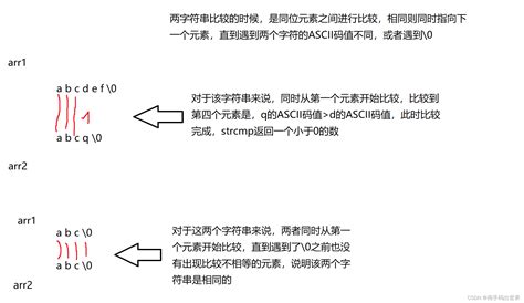 C语言——字符串函数 Csdn博客
