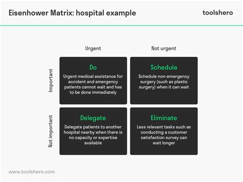 Eisenhower Matrix Explained Plus Template Toolshero