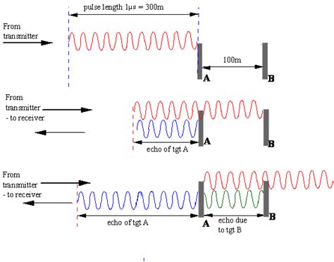 Electronic Position Fixing