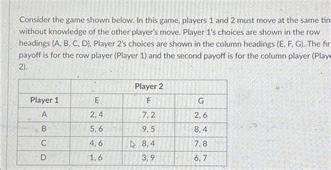 Solved Consider the game shown below. In this game, players | Chegg.com