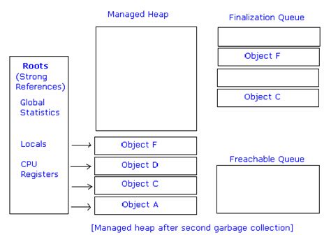 Memory Management In C Jagadeesh Govindaraj